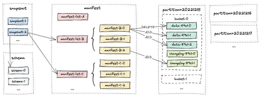 Apache Paimon: the Streaming Lakehouse